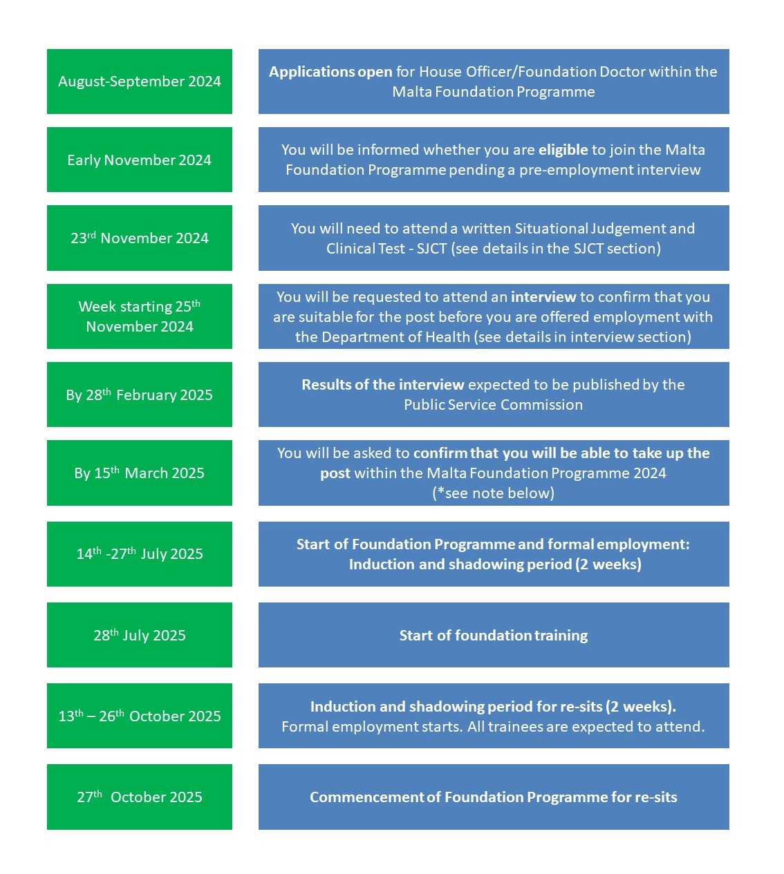 Timeline 2025 - fpmalta